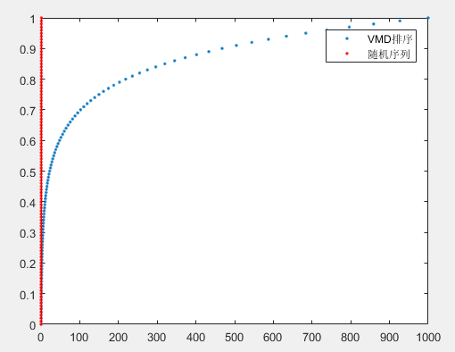 VMD测试程序一点不成熟的小理解 - 知乎