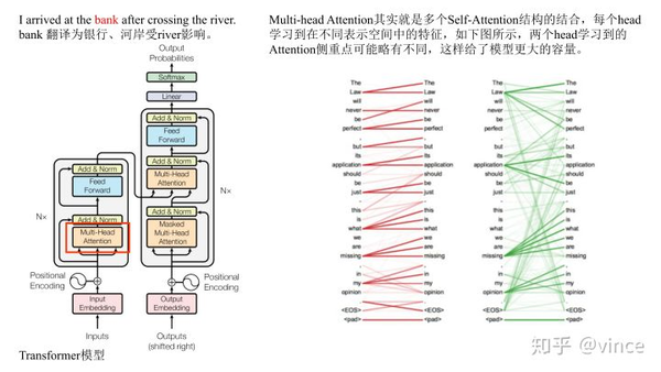 OCR (Object-Contextual Representation) - 知乎