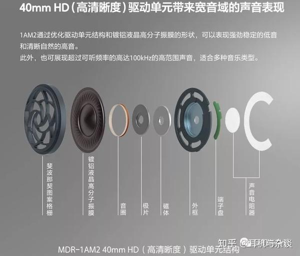 Sony 1AM2试听简评 - 知乎