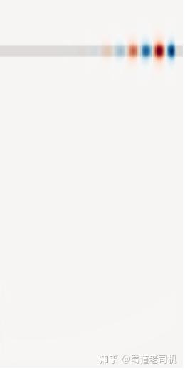 每天一个Python MEEP 案例（波导透射光谱） - 知乎