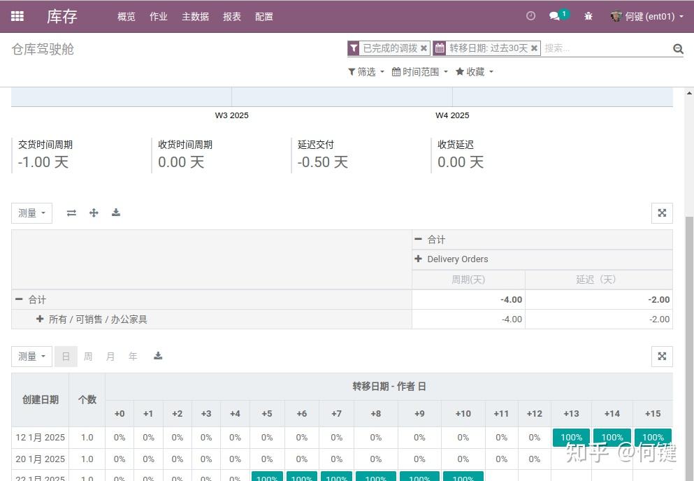 Odoo 企业版库存功能进化 - 知乎