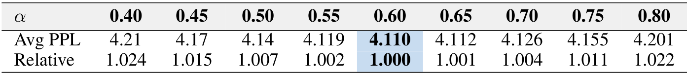 Memory Decoder A Pretrained, Plug-and-Play Memory for Large Language Models - 知乎