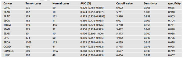 CDD 综述︱杨祚璋团队综述了m6A阅读蛋白YTHDF1在多种人类肿瘤发生和转移中可能的预后价值、潜在的靶蛋白及其调控机制 - 知乎
