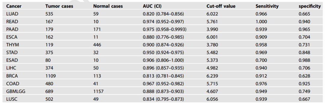 CDD 综述︱杨祚璋团队综述了m6A阅读蛋白YTHDF1在多种人类肿瘤发生和转移中可能的预后价值、潜在的靶蛋白及其调控机制 - 知乎