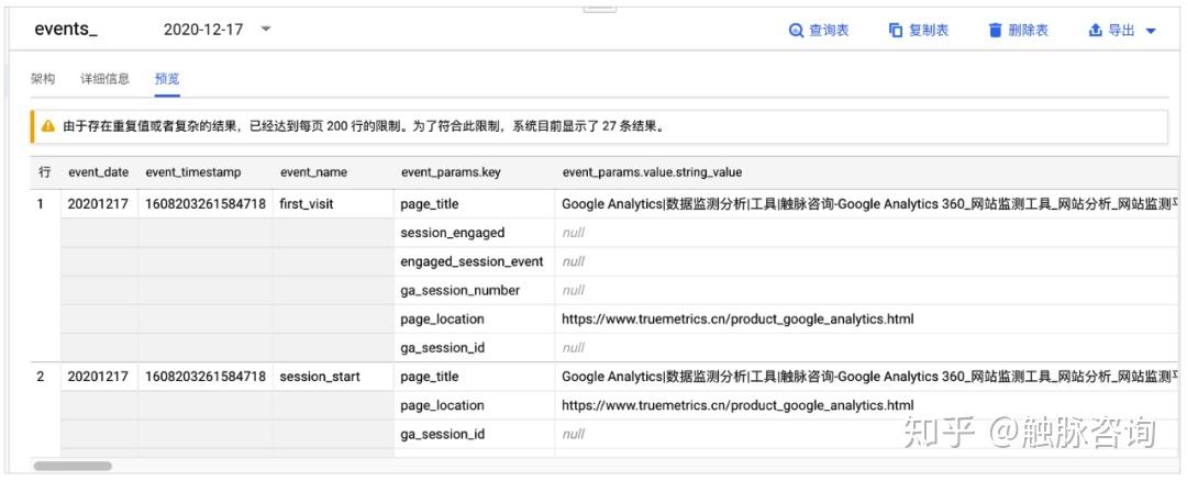 Google云数据库BigQuery是什么？怎么“薅羊毛”？ - 知乎