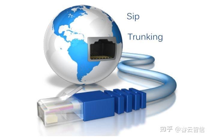 SIP落地技术方案 - SIP网关、SBC - 知乎