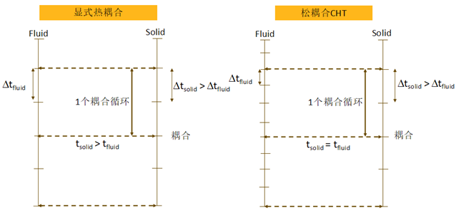 Fluent共轭换热（CHT）计算小技巧 - 知乎