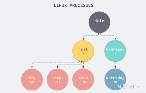 一文弄懂Docker核心技术与实现原理，值得收藏 - 知乎