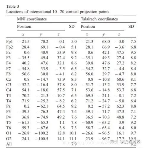 如何利用BrainNet Viewer工具包实现EEG功能连接的可视化？ - 知乎