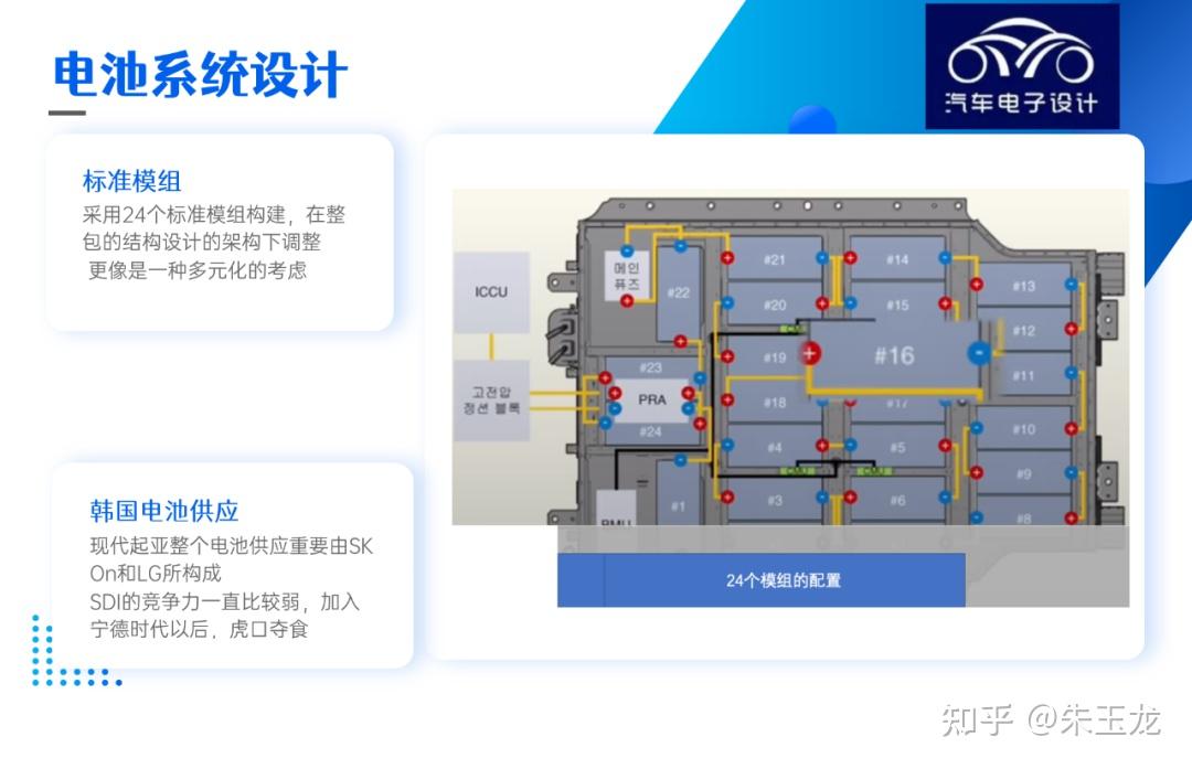 宁德时代登陆韩国市场，MY2013起亚Kiro BEV - 知乎
