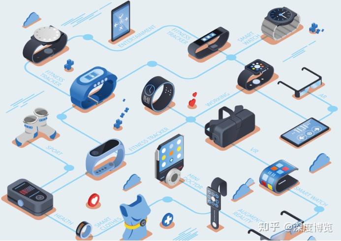 浅谈医疗可穿戴设备，从心电采集到柔性电极 - 知乎