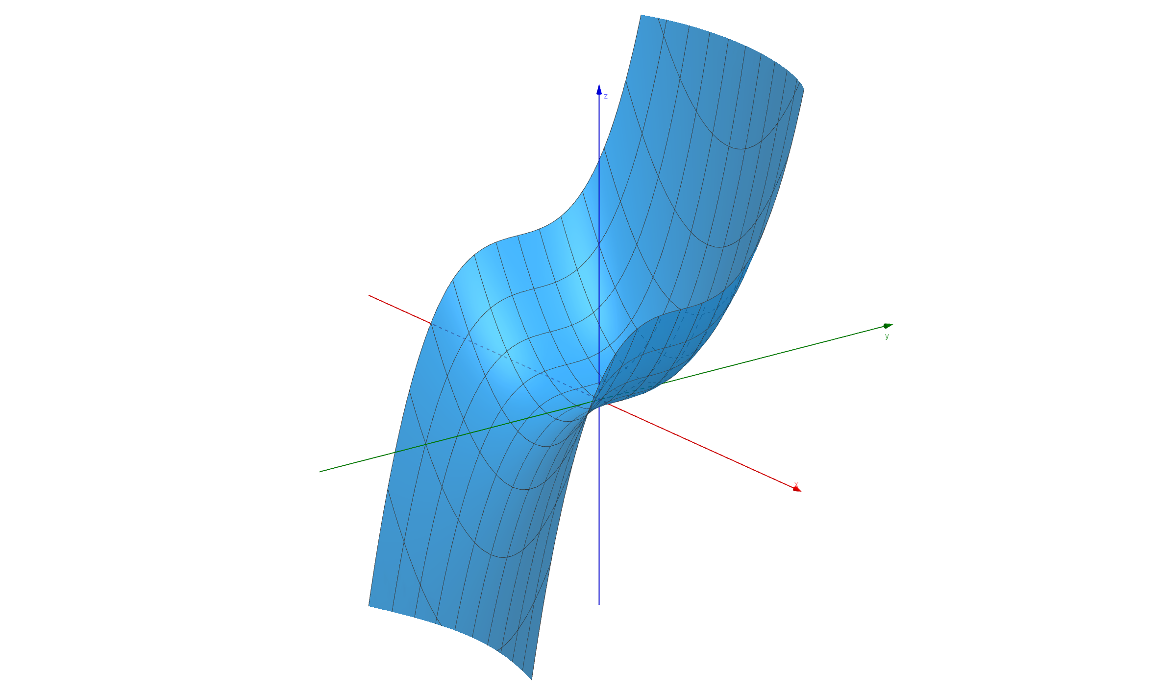 GeoGebra指令解读：函数与微积分 - 知乎
