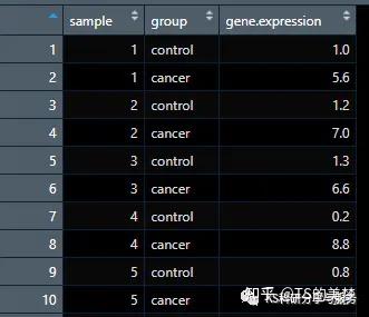 ggplot2|ggpubr配对箱线图绘制与配对检验 - 知乎