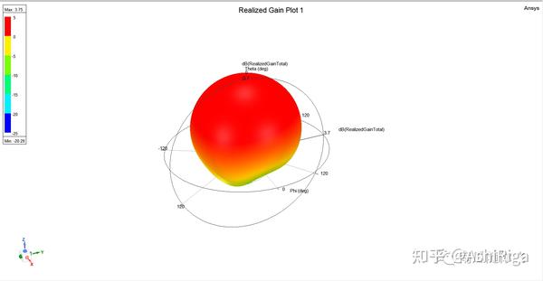 MATLAB-ANSYS HFSS API程序建模仿真 - 知乎