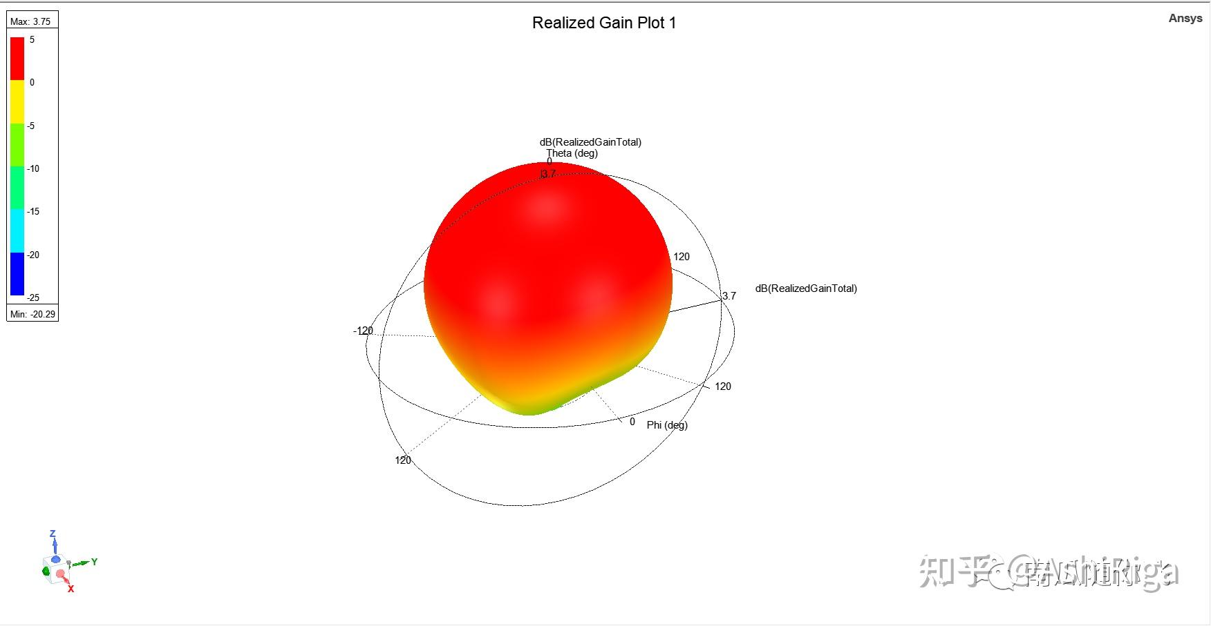 MATLAB-ANSYS HFSS API程序建模仿真 - 知乎