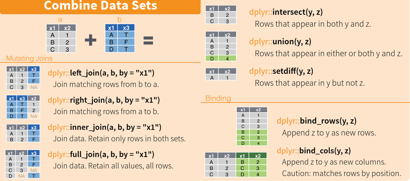 R语言入门7：数据处理之双表操作-Dplyr - 知乎