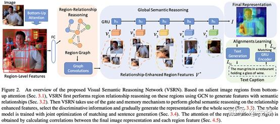 图文检索（Image-text retrieval）专题分享 - 知乎