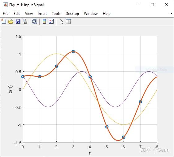 一篇文章搞懂DFT - 知乎