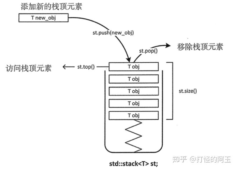 代码随想录算法训练营第10天232用栈实现队列225 用队列实现栈 知乎 8613