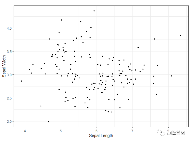 FigDraw 4. SCI 文章绘图之散点图 （Scatter） - 知乎