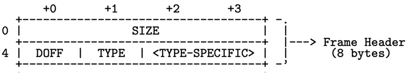 物联网常见协议之Amqp协议及使用场景解析 - 知乎