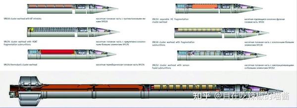 美国装备志——M864型155毫米集束弹药 - 知乎