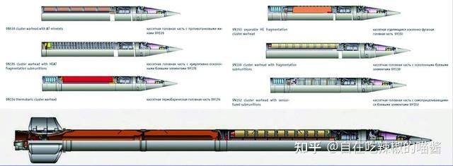 美国装备志——M864型155毫米集束弹药 - 知乎