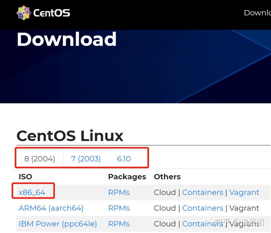CentOS下载、各版本ISO镜像文件的区别 - 知乎