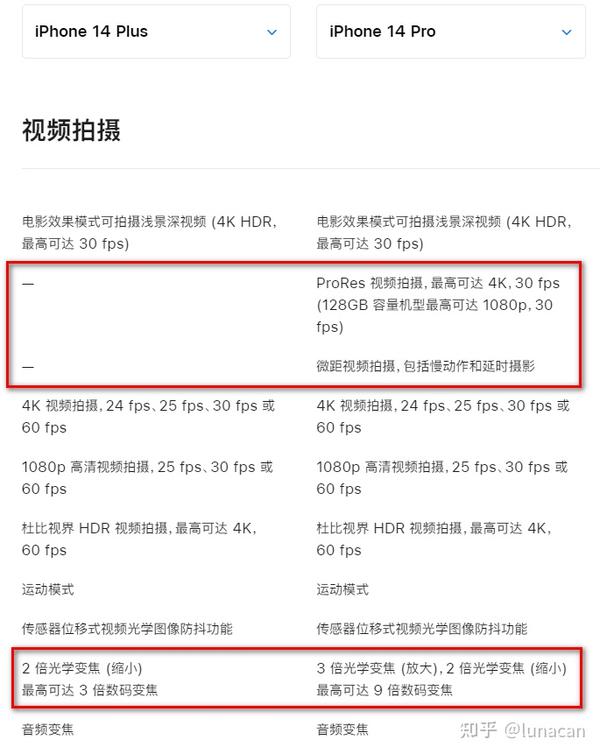 iPhone14和iPhone13的区别？ - 知乎