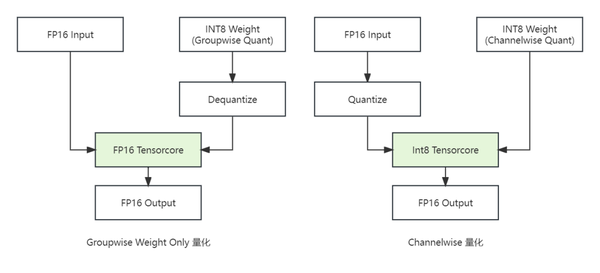 OpenPPL-LLM | OpenPPL之大语言模型推理引擎来啦 - 知乎