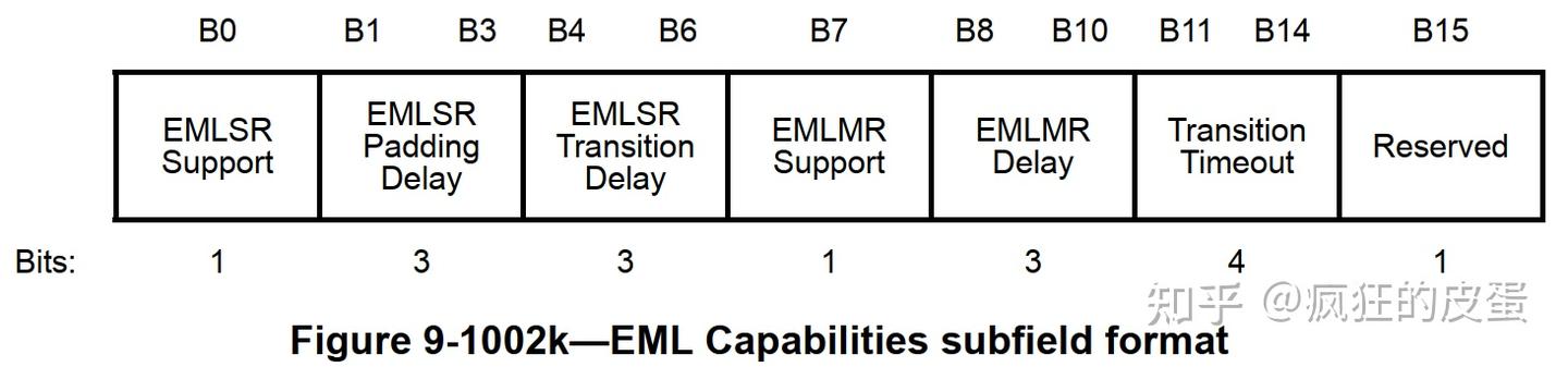 Multi-link Element - 知乎