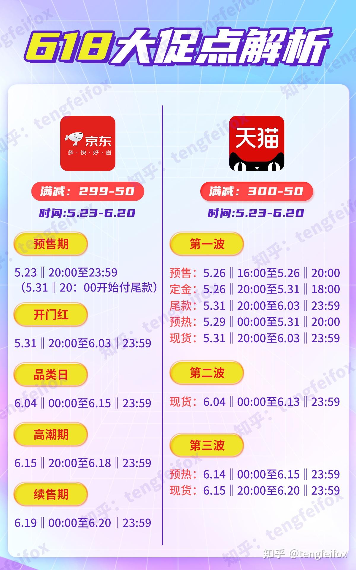 天猫淘宝618活动什么时候开始2023？淘宝预售有几波？满减还是官方立减？618天猫超级红包领取入口?淘宝618活动攻略看这里就够了（长期更新）