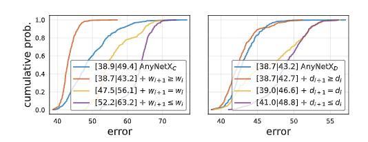 何恺明团队最新力作RegNet：超越EfficientNet，GPU上提速5倍，这是网络设计新范式 - 知乎