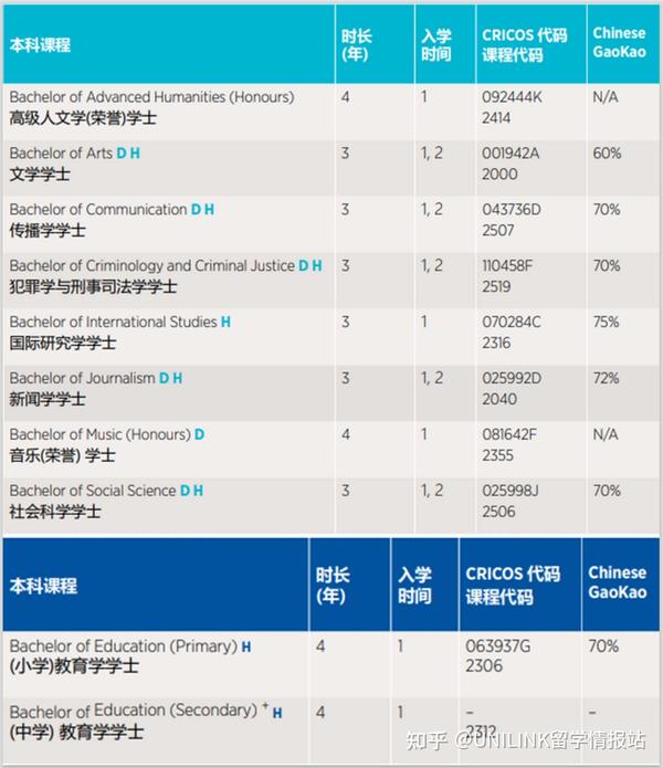在昆士兰大学 (The University of Queensland) 就读是怎样的一番体验？