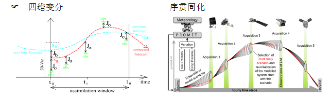 PROSAIL模型的植被参数光学遥感反演 - 知乎