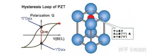 新型存储技术及发展现状 - 知乎