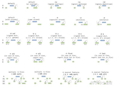 常用的生信数据处理工具bedtools详解 - 知乎