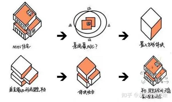 滑动、咬合、挖空3大主题9个案例继续操作立方体~ - 知乎