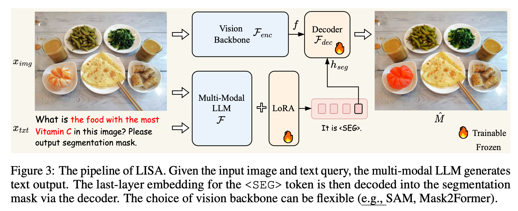 大模型时代的分割定位：Lisa、LLava- grounding、GSVA、PixelLM、AnyRef - 知乎