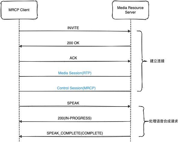 MRCP在美团语音交互中的实践和应用 - 知乎