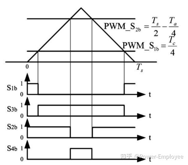 三电平SVPWM算法原理 - 知乎