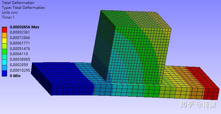 【静力分析】Ansys WorkBench Point Mass质点的设置及使用 - 知乎