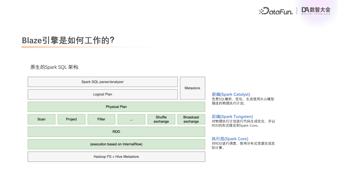 Blaze：快手自研 Spark 向量化引擎从生产实践到社区开源 - 知乎