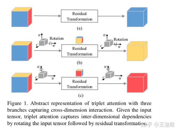 《convolutional Triplet Attention Module》解读（附源码） 知乎