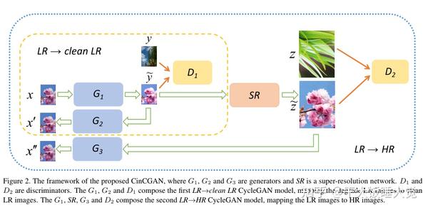 Low-Level 修行之路（某菜鸡研究生的paper list） - 知乎