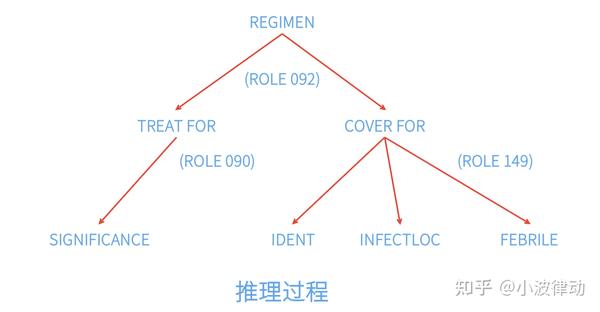 专家系统经典案例：MYCIN - 知乎