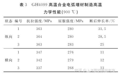 gh4099棒材高温合金材质 - 知乎