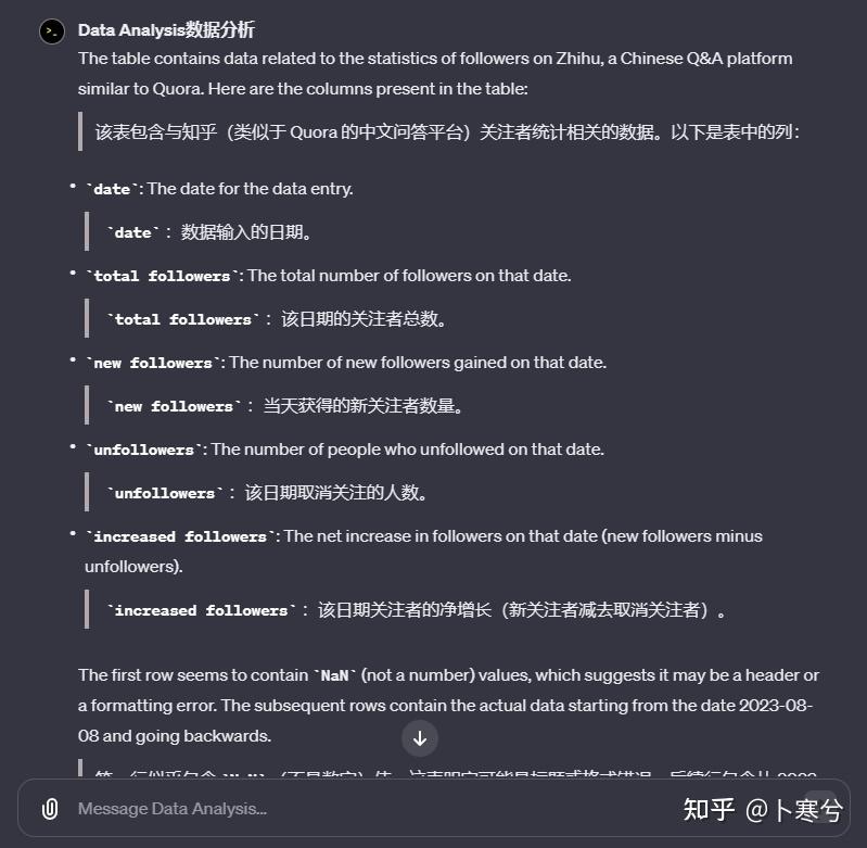 全新版 ChatGPT 使用体验——OpenAI 16 款 GPTs、All Tools - 知乎