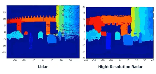 Lidar——SLAM的一些初步技术点说明 - 知乎
