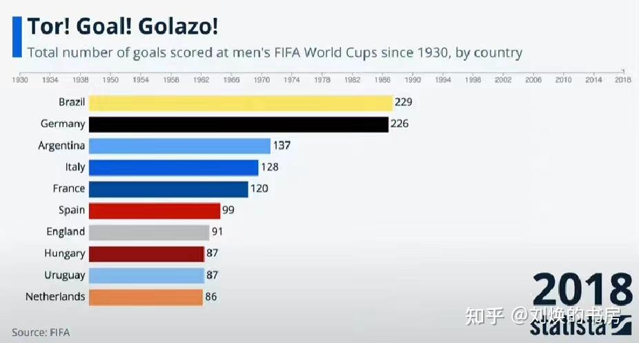 442、424、433，这些足球阵型是什么意思？ - 知乎